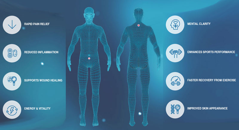 Lifewave X39 Patch | Vitality Rocks
